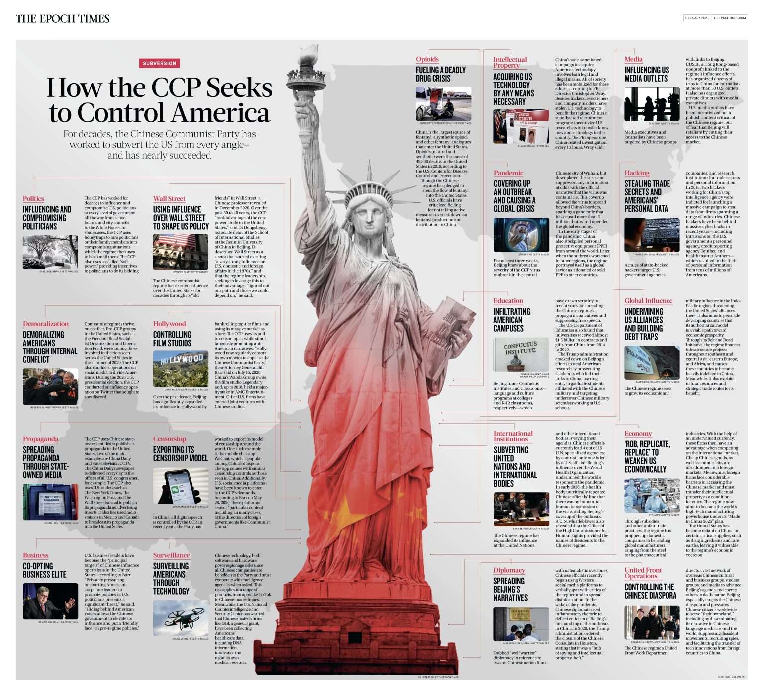 Infographic: How the CCP Seeks to Control America - Palm Beach ...
